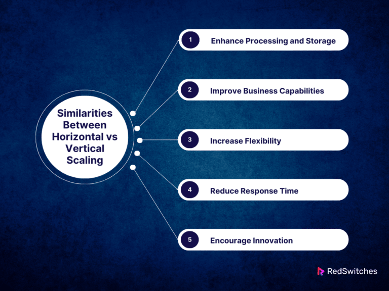 Horizontal Vs Vertical Scaling: Key Differences