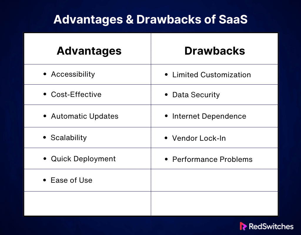 IaaS PaaS SaaS: Which Cloud Computing Model Is Best? IaaS PaaS SaaS: Which Cloud Computing Model Is Best?