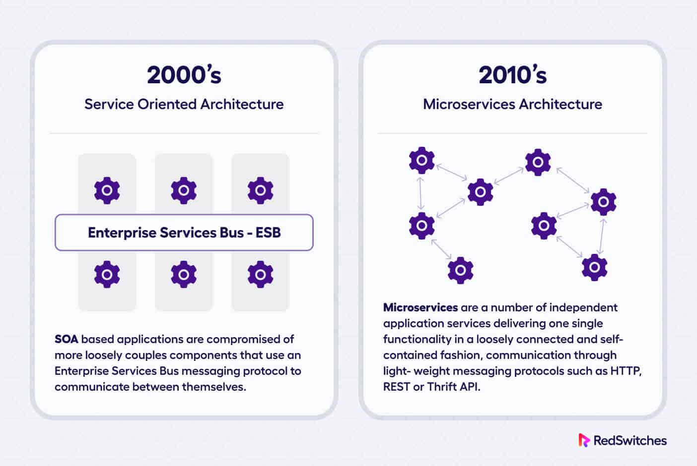 Monolith Vs Microservices: Comparison Of 4 Key Areas Monolith Vs Microservices: Comparison Of 4 Key Areas