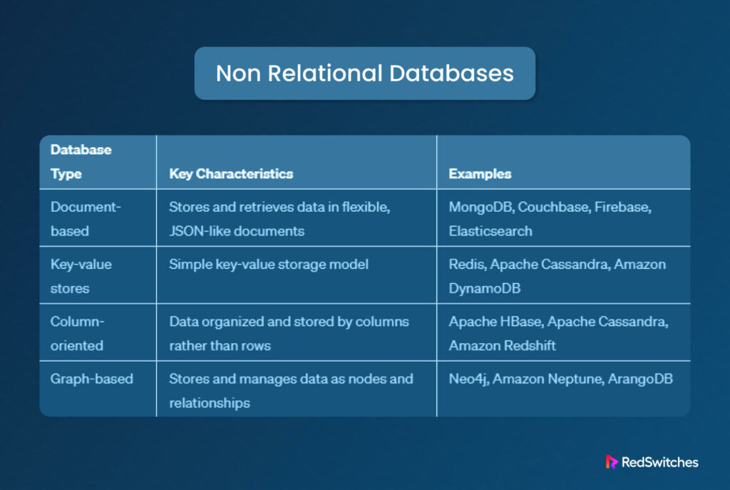 An Actionable Introduction To Non Relational Databases An Actionable Introduction To Non Relational Databases