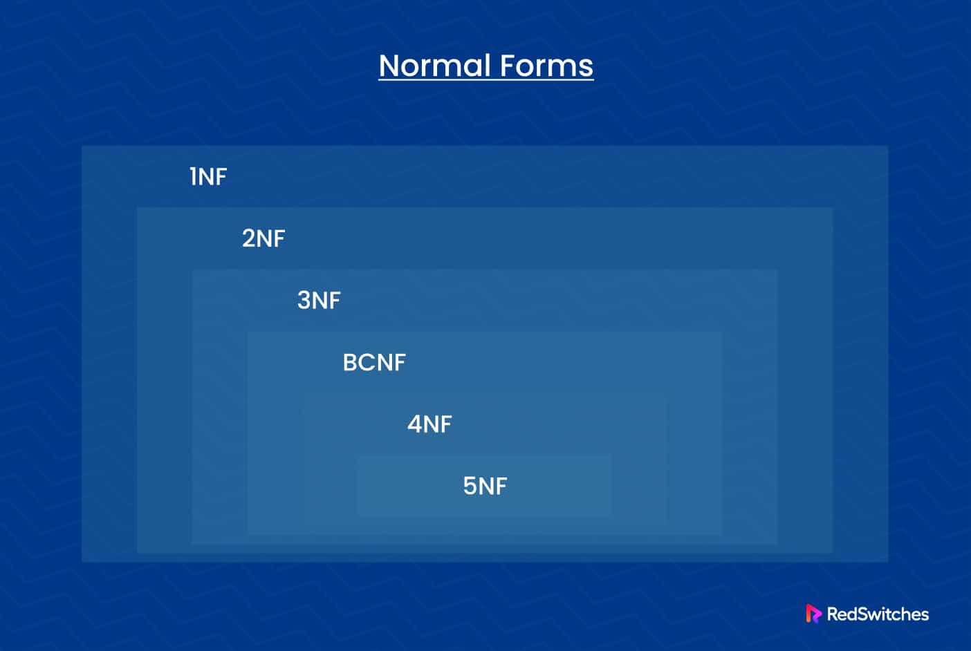 Learn All About Relational Database Normalization In 3 Steps