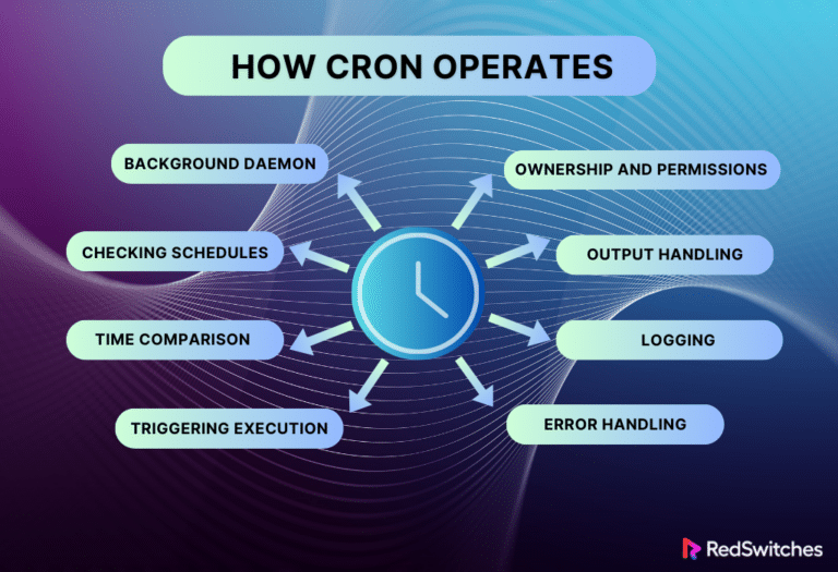 Cron Job In Linux Tips & Tricks For Linux Administrators