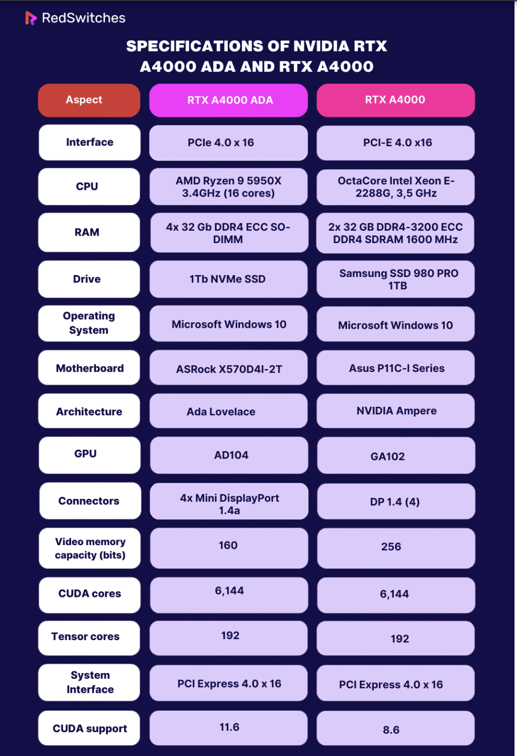 Is NVIDIA RTX A4000 Great For Machine Learning & AI