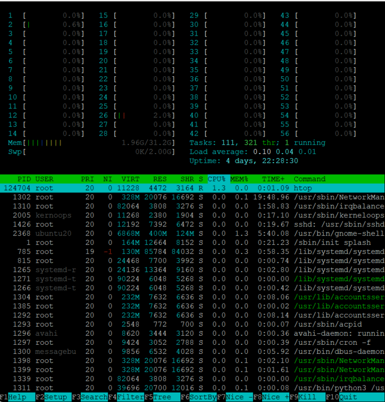 How To Check Linux Memory Usage 6 Quick Ways