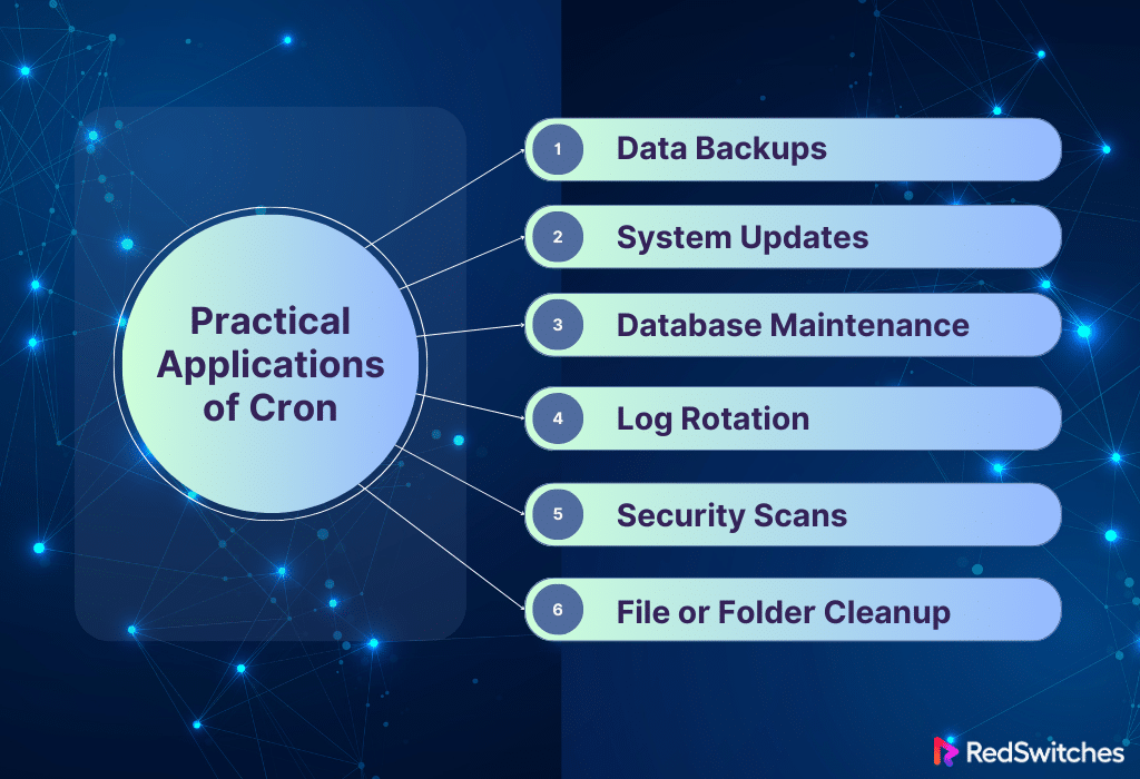 Cron Job In Linux Tips & Tricks For Linux Administrators