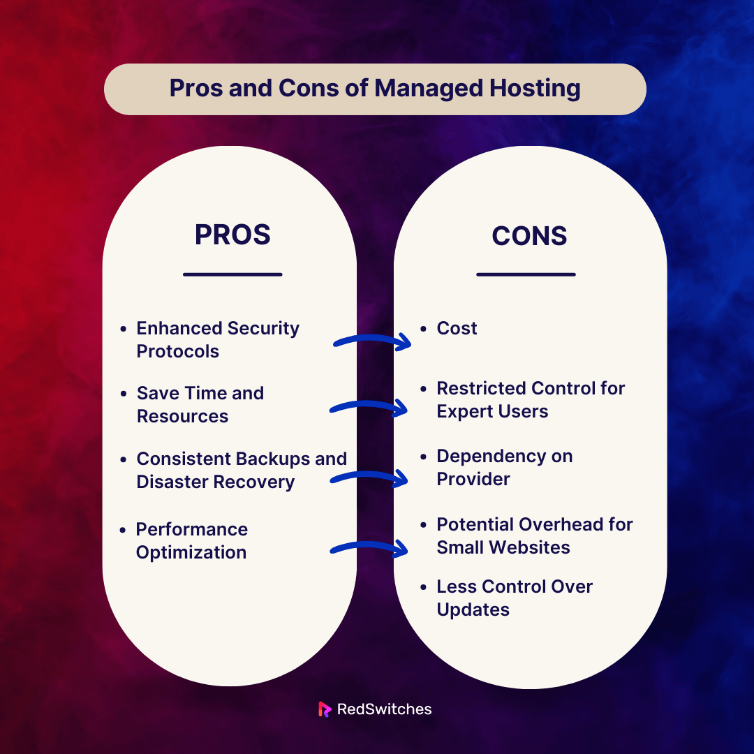 Managed Hosting Vs Unmanaged Hosting: 10 Key Differences