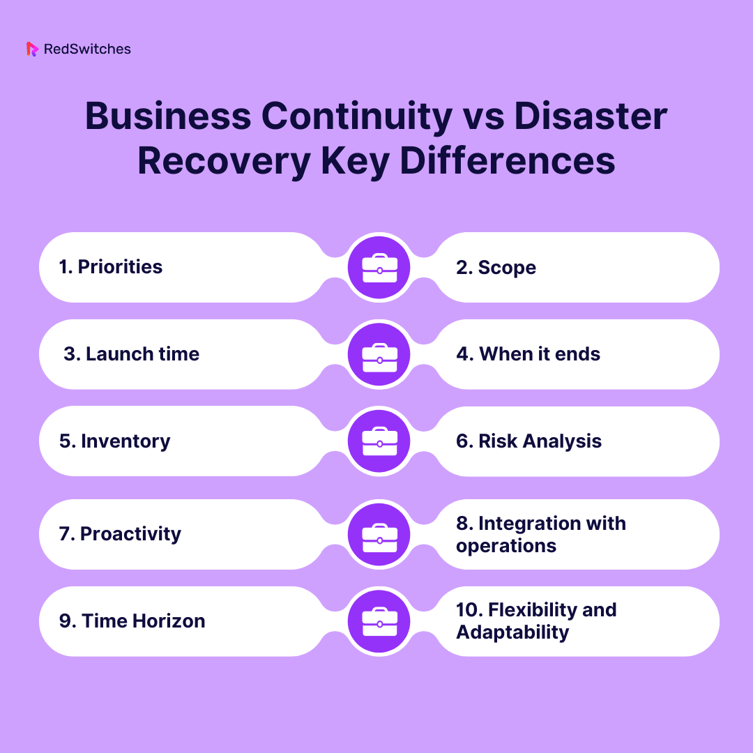 Key Differences Business Continuity Vs Disaster Recovery Plans