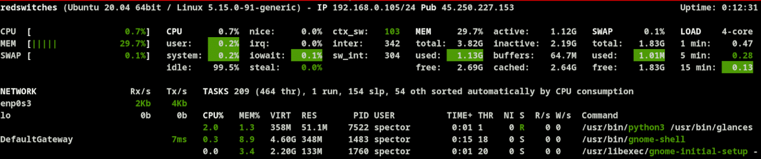 Understand CPU Usage & Load Average In Linux