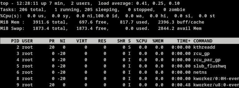 Understand CPU Usage & Load Average In Linux