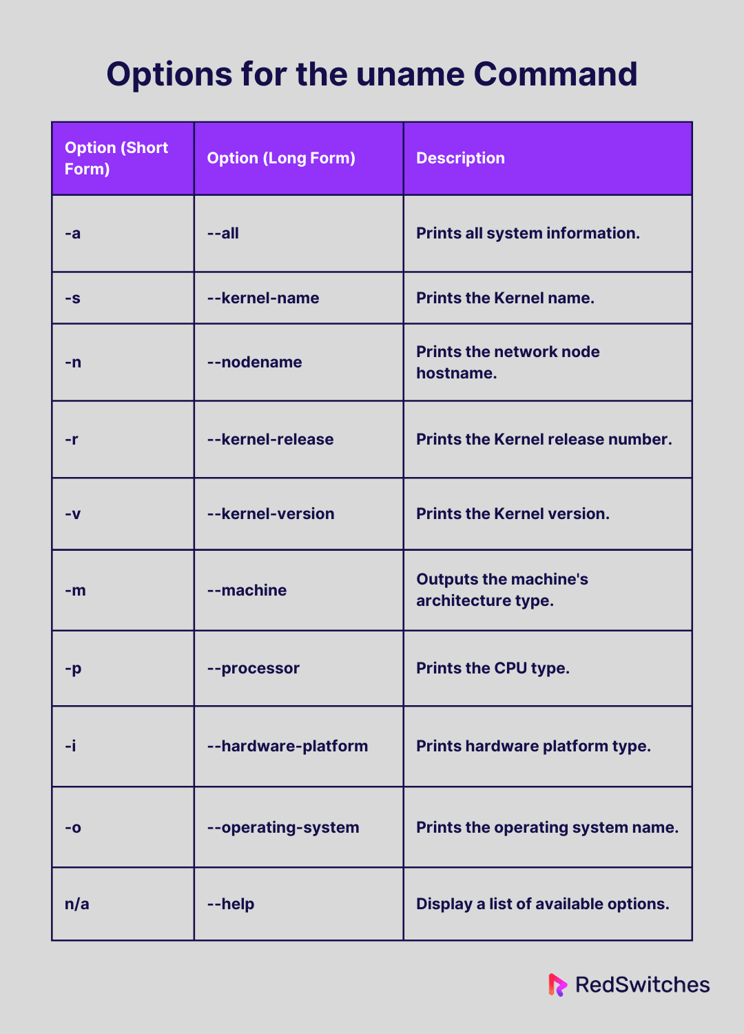 9 Examples Of Using Uname Command In Linux Systems