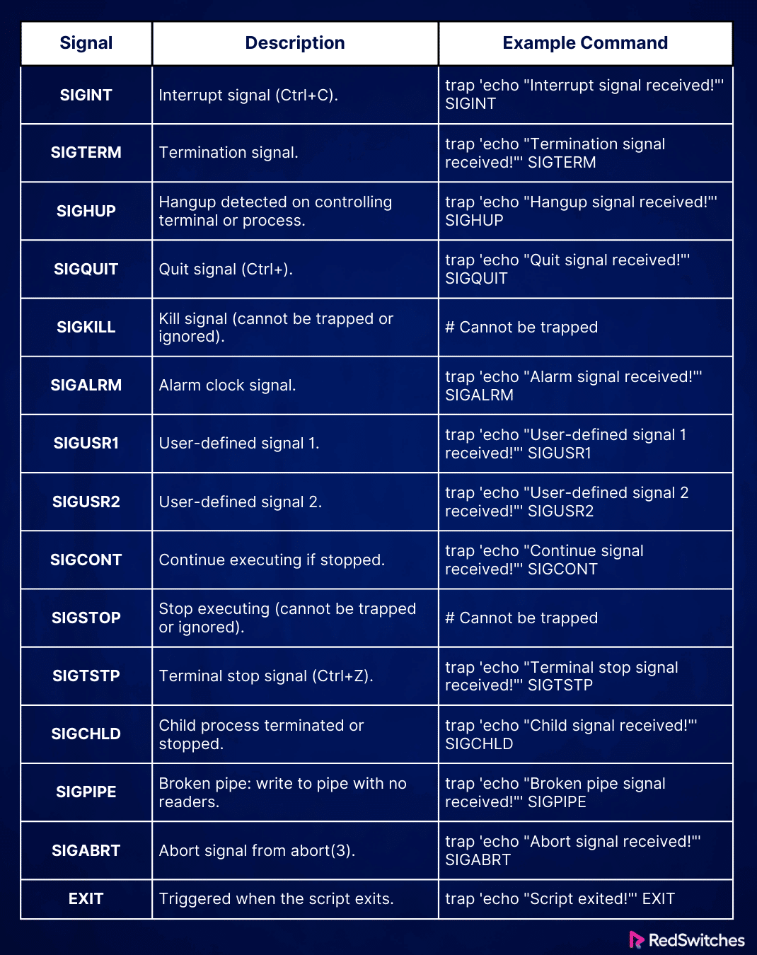 Linux Bash Trap Command A Comprehensive Guide