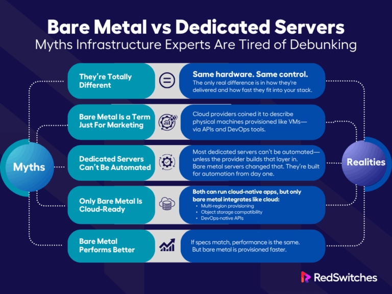 Bare Metal Vs Dedicated Servers: Similar, But Not The Same