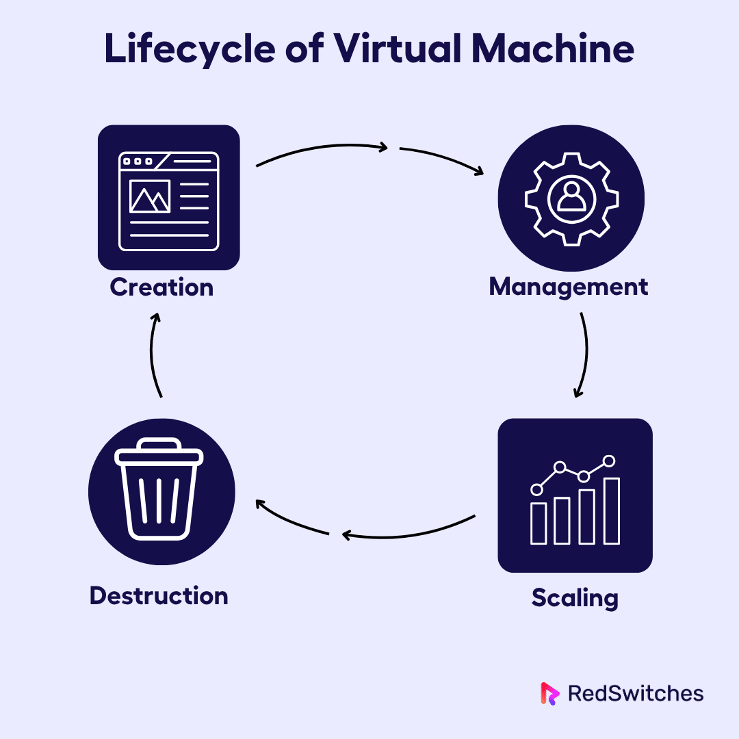 What Is Server Virtualization? Complete Guide With Types, Benefits, And ...